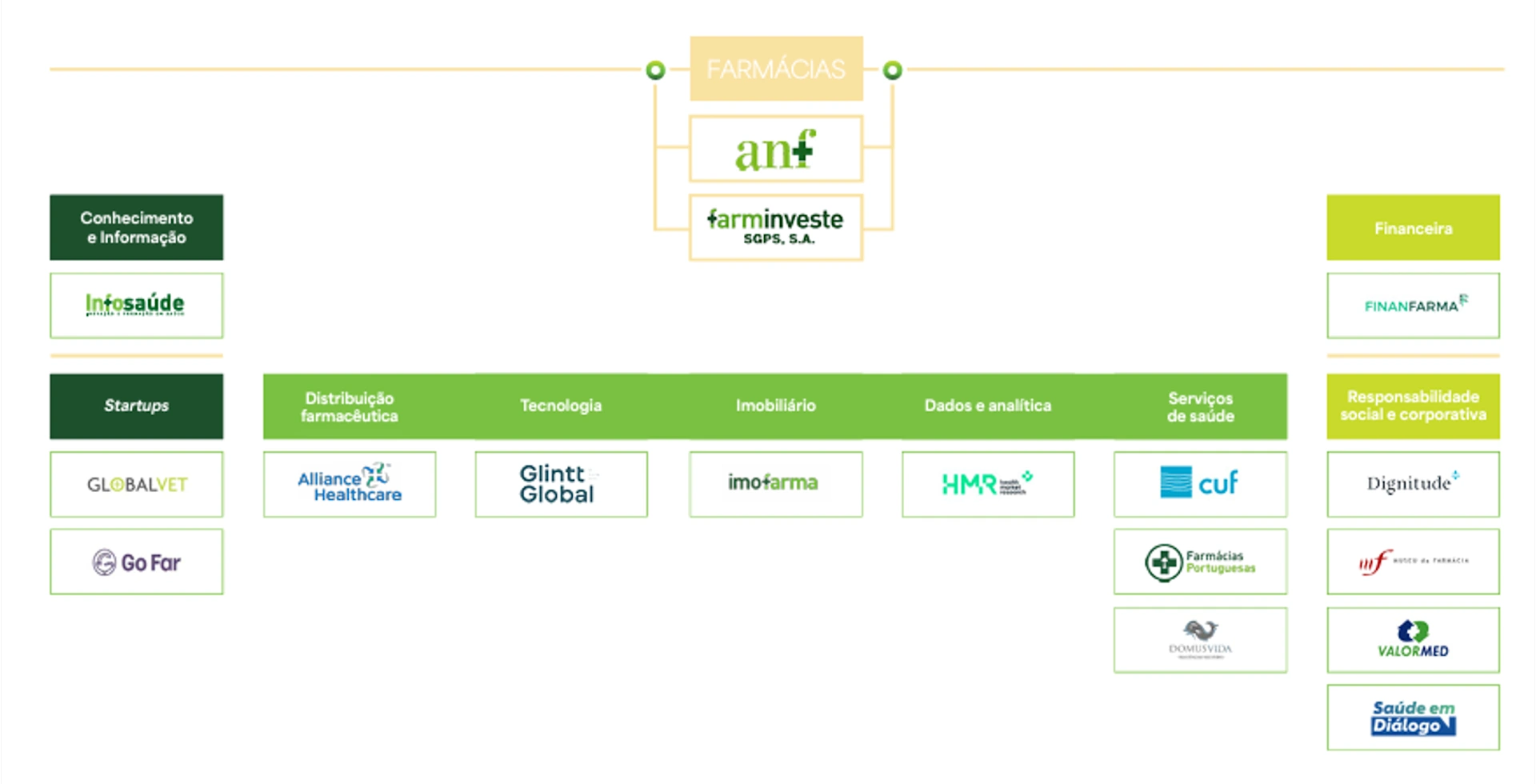 Grupo ANF | ANF Website
